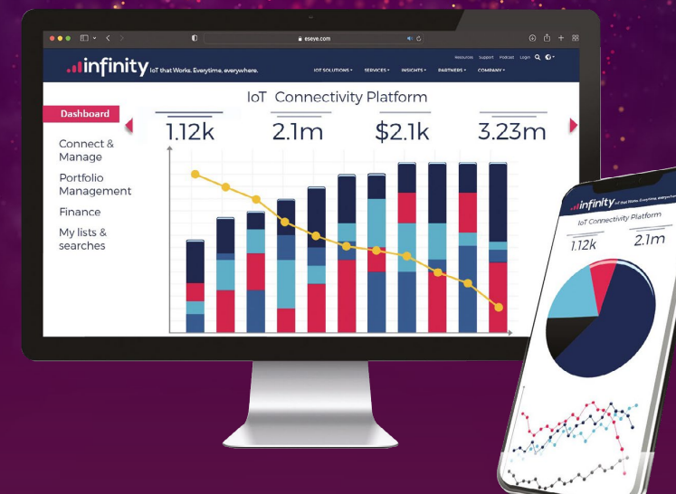 Infinity IoT connectivity – Eseye – Surrey Research Park